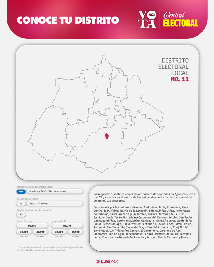 Distritos-Local-11 - LJA.MX Noticias México